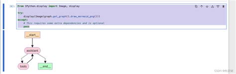 Langchain开发【nl2sql】应用（few Shot优化）langchain Few Shot Csdn博客