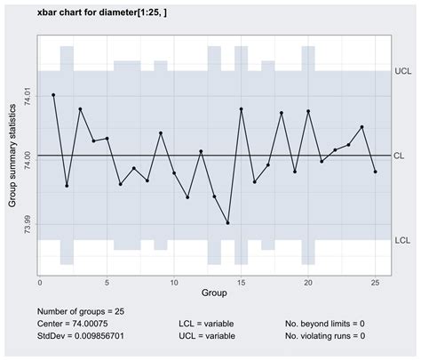 Quality Control Charts — Qcc • Qcc