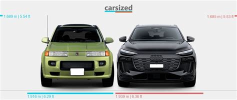 Dimensions Saturn Vue 2004 2005 Vs Audi Q6 E Tron 2023 Present