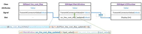 Qt How To Link A Slot In The Code With A QWidget In Mainwindow Stack Overflow