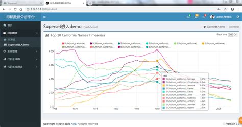 Superset集成到iframe 跨域 无需账号登录docker：容器中修改superset配置文件，避免iframe跨站访问问题 软件工程小施同学 的技术博客 51cto博客