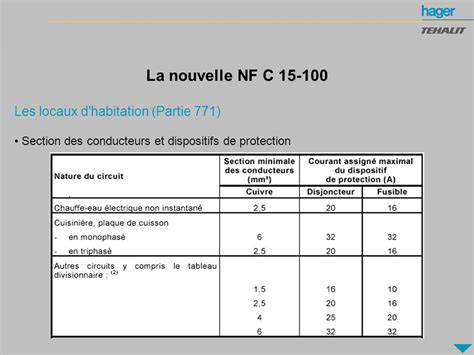 Schema Electrique Branchement Cablage Norme Electrique Nfc 59 Off