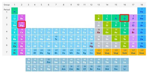 What Is The Mgo Lewis Structure