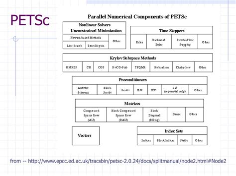 ppt cs 591x cluster computing and programming parallel computers