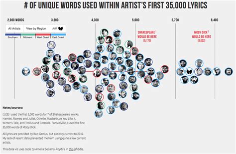 The Largest Vocabulary In Hip Hop Blackout Hip Hop