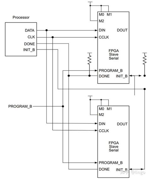 谁说配置难？这篇文章让你轻松掌握xilinx 7系列fpga配置技巧 知乎