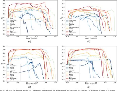 Figure 9 From Toward Head Computed Tomography Image Reconstruction Standardization With Deep