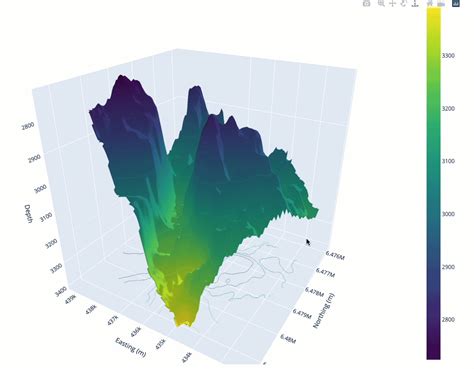 Using Plotly 3d Surface Plots To Visualise Geological Surfaces