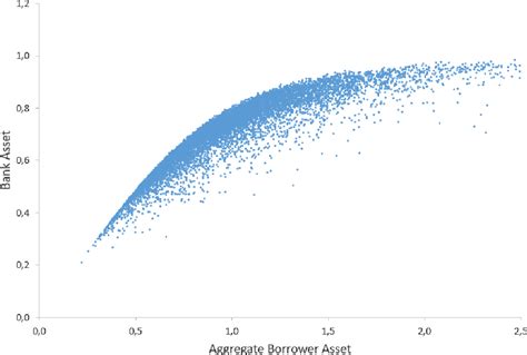 Figure 21 From Comparing Structural Credit Models Semantic Scholar