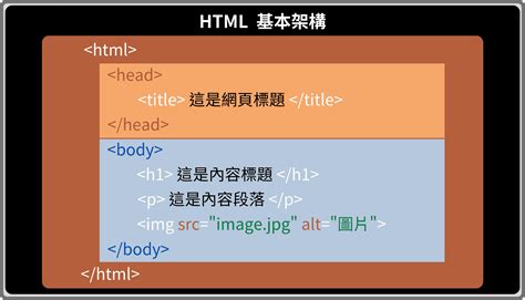 Vba 網路爬蟲 真簡單 Newbie168 投資研究院