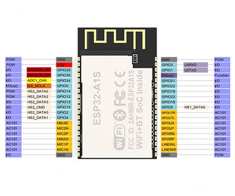 Esp32 Audio Kit Ses Uygulama Geliştirme Kartı Wifi Bluetooth Ev