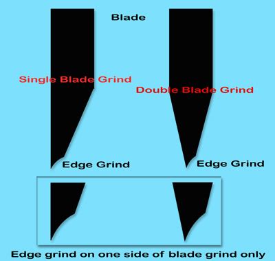 FAQ Chisel Ground Blade Edge
