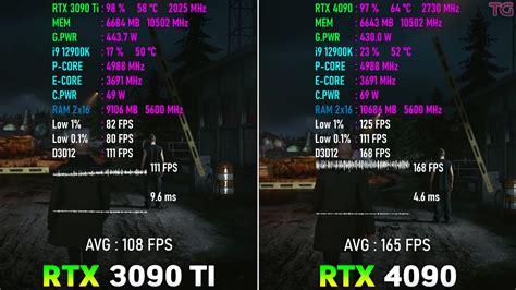 Rtx 4090 Vs Rtx 3090 Ti [gaming Benchmarks 2023] Tech4gamers