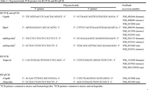 Table 1 From Hepcidin Expression In Liver Cells Evaluation Of Mrna