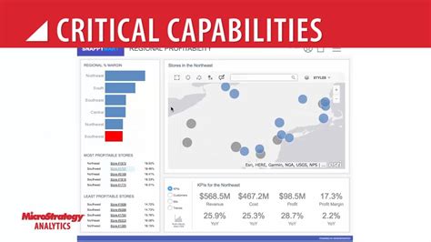 Microstrategy Dashboard Examples