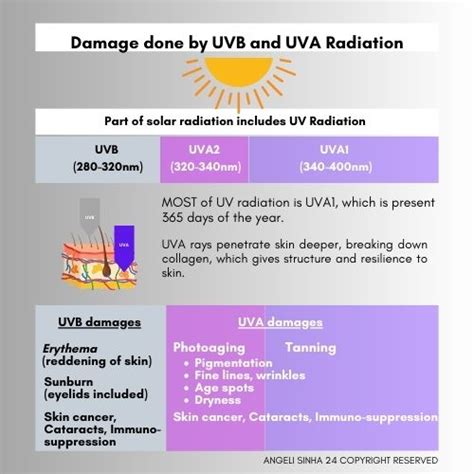 Derma Co Hyaluronic Acid Sunscreen Happy Skin Days
