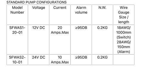 Seaflo Water Level Alarm System
