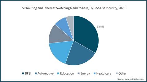 Sp Ethernet