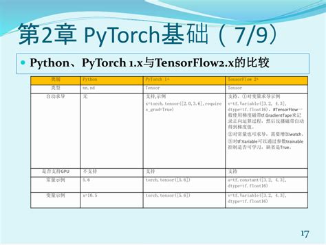 Python深度学习基于pytorch（附完整ppt下载） Csdn博客