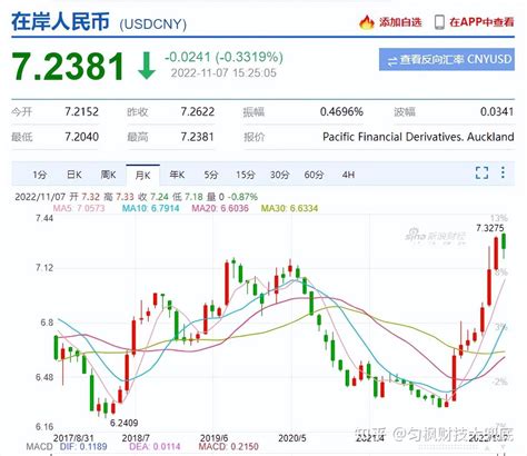 美元汇率高买点存起来能保值吗为何这是亏损的理财法呢 知乎