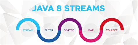 Mastering Java Functional Interfaces And Lambda Expressions A Deep