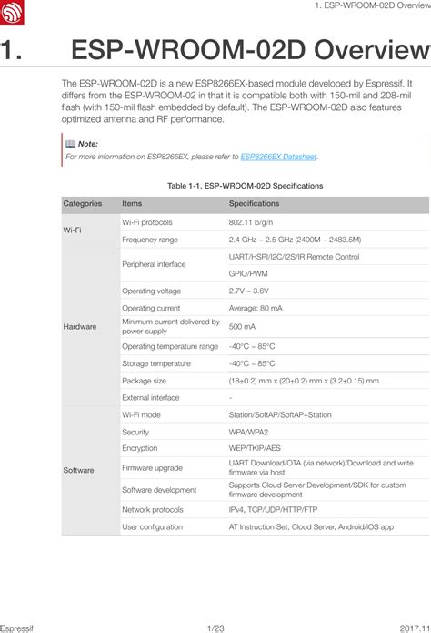 ESPRESSIF SYSTEMS ESPWROOM02D Wi Fi Internet Of Things Module User Manual ESP WROOM 02D User