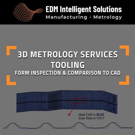 pin on edm intelligent solutions