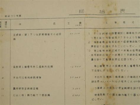 Yahoo オークション 日本国有鉄道 内部資料 4 青函鉄道管理局 昭和