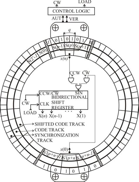 Improved Scanning Of Pseudorandom Code Download Scientific Diagram