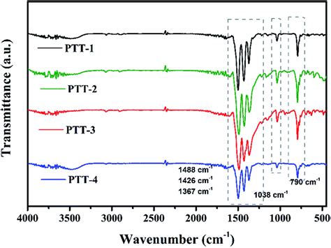 The Synthesis Of Triazinethiophenethiophene Conjugated Porous Polymers And Their Composites