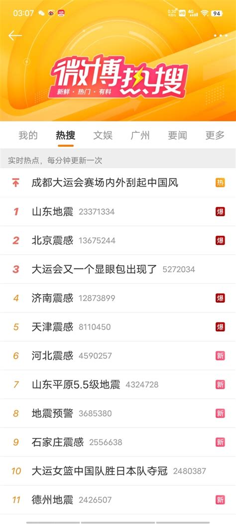山东地震 昨晚准备睡得时候，打开朋友圈和微博，突然发现山东平原德州发生了55级地震，瞬间惊呆了，而且微博热搜全部是地震的话题，希望大家都