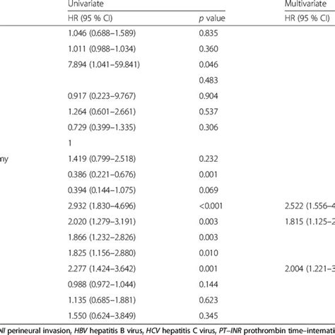 Patient Selection And Recurrence After Liver Resection For Intrahepatic Download Scientific
