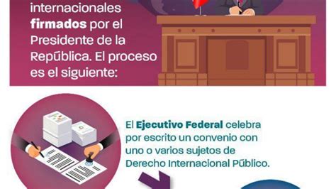 Por qué solo el Senado se encargará de ratificar el T MEC Gluc mx