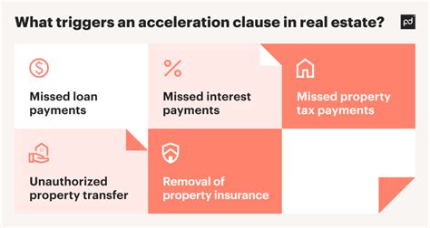 Acceleration Clause In Real Estate What It Is Triggers And Examples