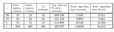 Table 1 From Computation Of Systemic Risk Measures A Mixed Integer