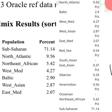 Understanding Admixture R 23andme