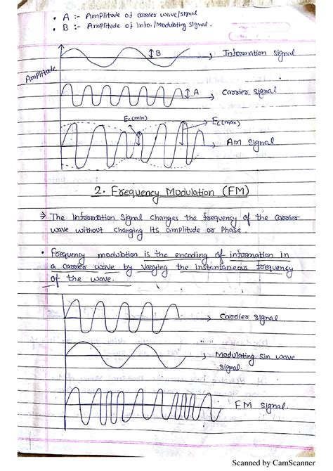 SOLUTION Modulation Demodulation And Radar Studypool
