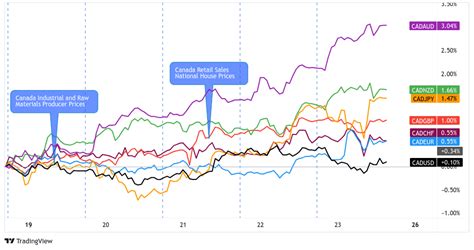 FX Weekly Recap June 19 23 2023 BabyPips