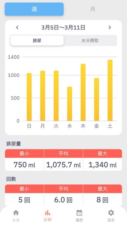 Urine Log By Naoya Ono