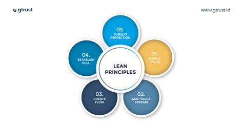 Leader Wajib Tahu Lean Thinking Cara Hilangkan Waste Agar Kerja Jadi