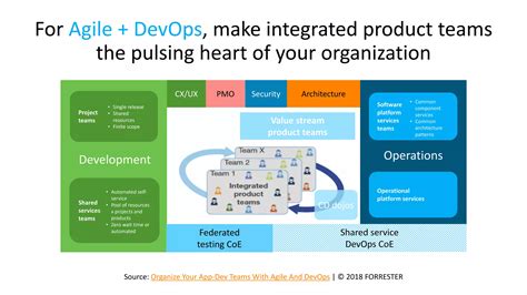 How To Uplevel Your Pipeline With Release Orchestration And Deployment