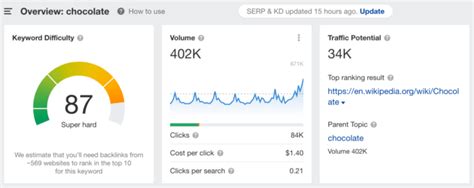 How To Search A Website For All Kinds Of Keywords
