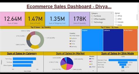Divya Srivastava On Linkedin Powerbi Excel Dataanalytics Ecommerce
