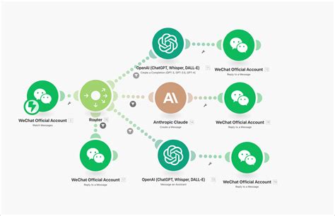 建立微信 AI 工作流 支持 10000 个文件Assistants API v2 发布 AI 快讯20240418