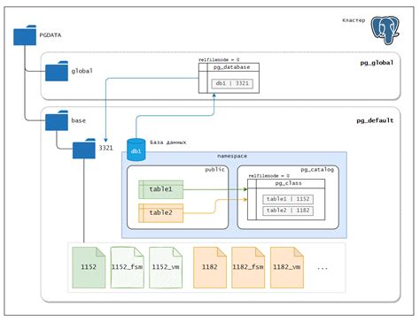 Postgresql