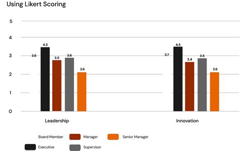 Bar Charts Brilliant Assessments