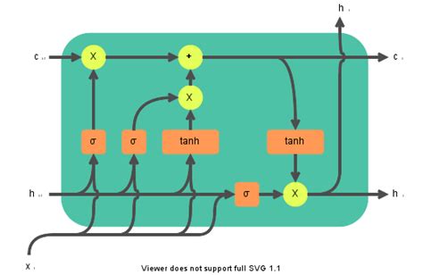 Llms Are Just Tools Sophia Willows