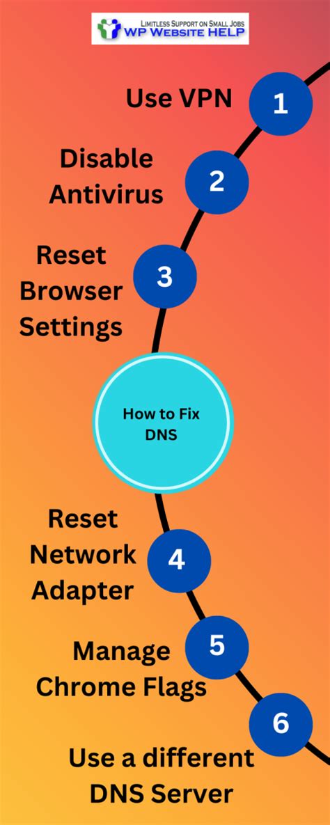 How To Fix Dnsprobefinishednxdomain
