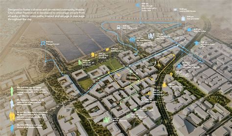 Phase 2 Detailed Master Plan Masdar City Studiopod Master Plan