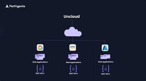 How To Ensure Flawless Application Performance